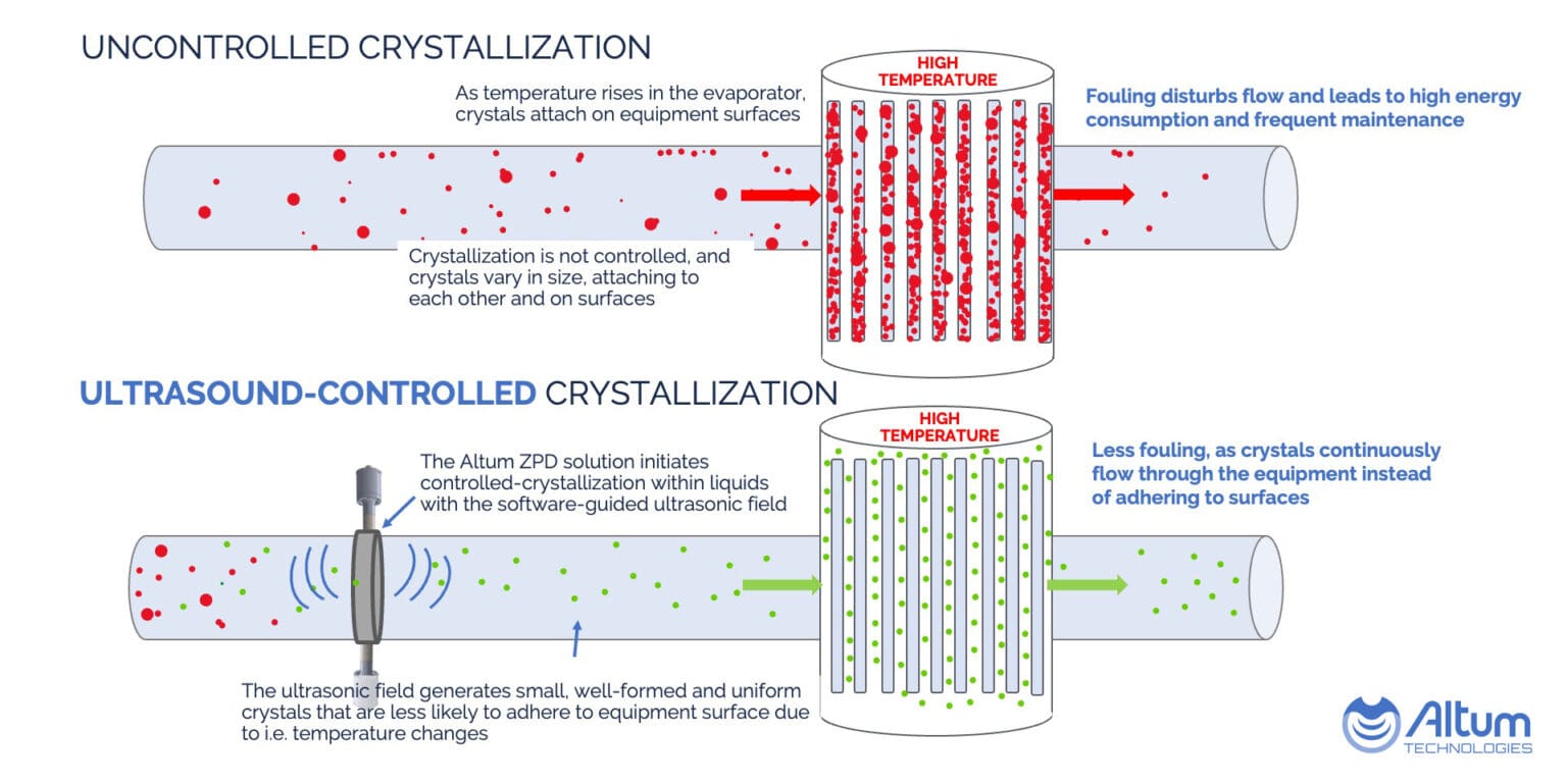 Descaling: The Complete Guide to Removing Scale Buildup in Industrial ...