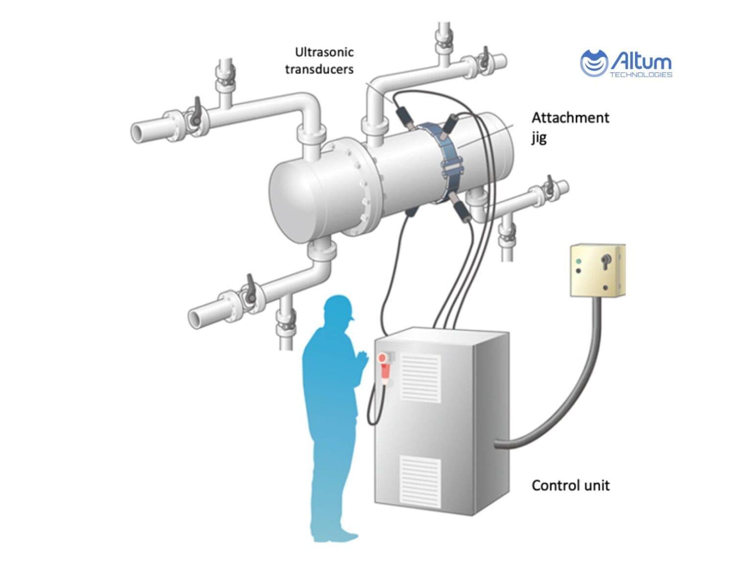 Clean-in-place (CIP) Systems Explained - Altum Technologies